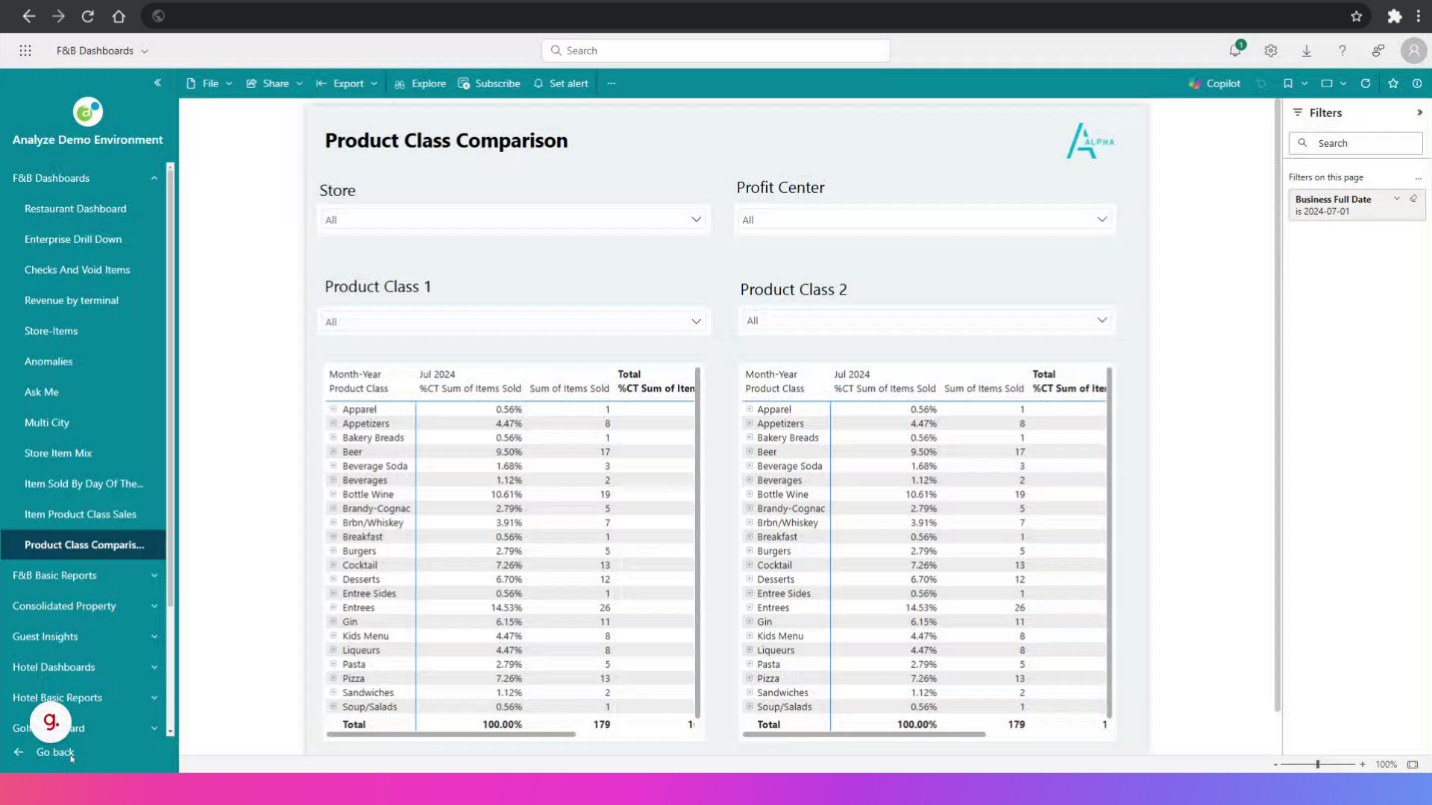 Steps to Re-Access the Saved Dashboard