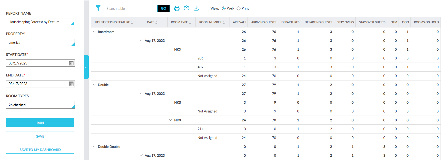 Housekeeping Forecast by Feature Report