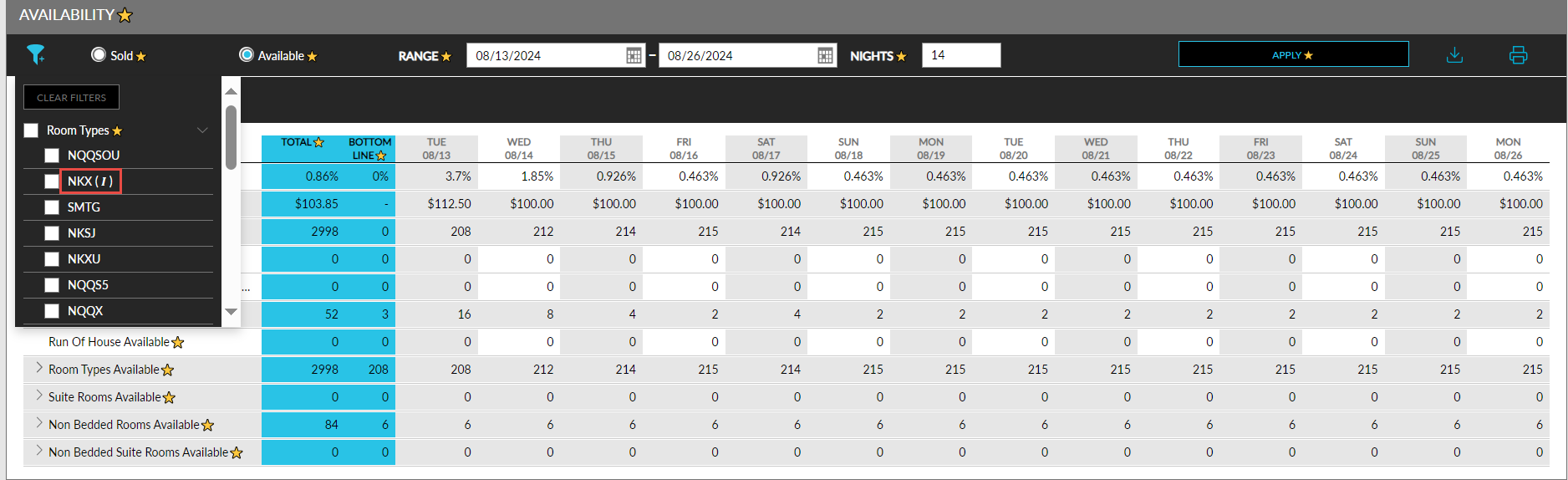 General Availability Dashboard