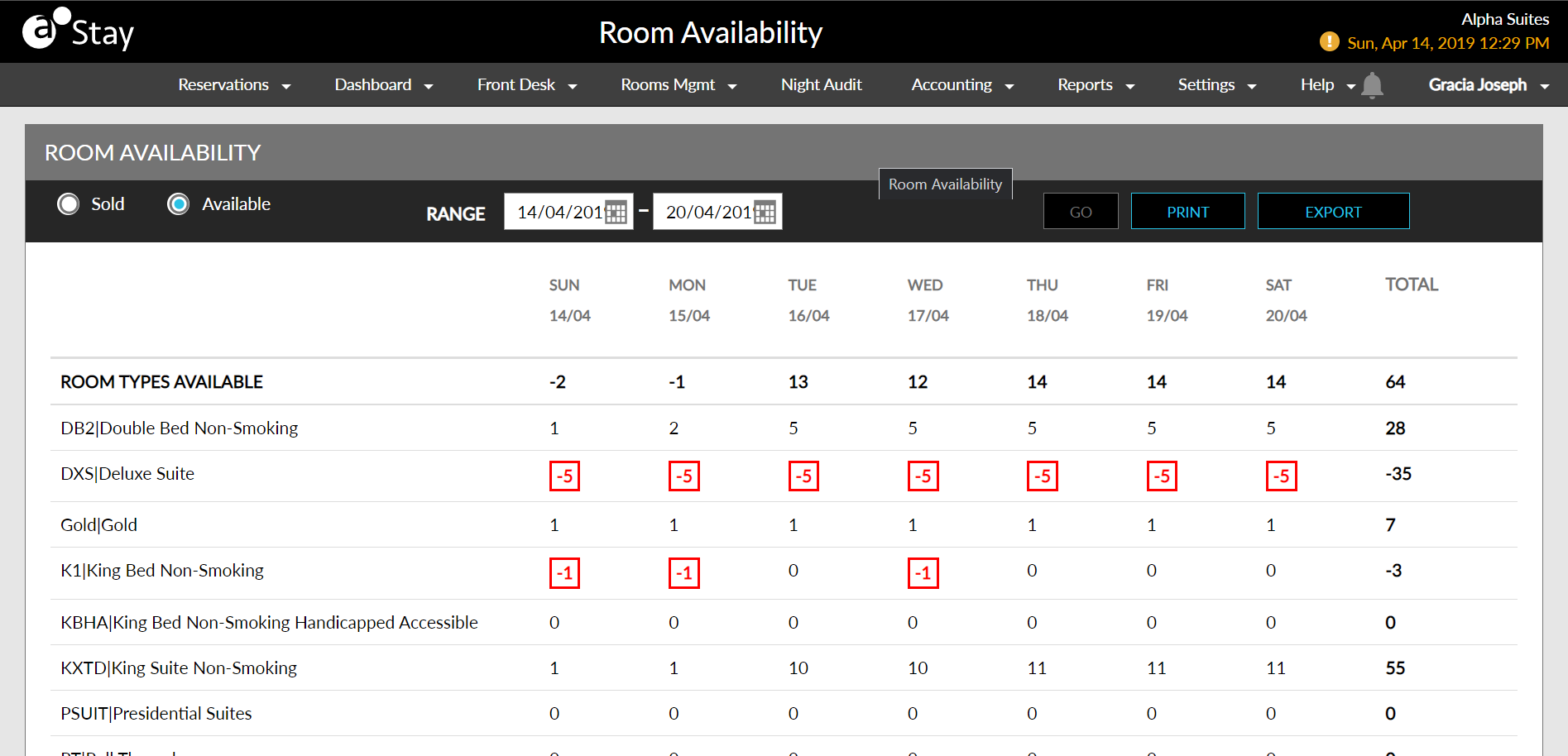 Viewing the Room Availability Dashboard