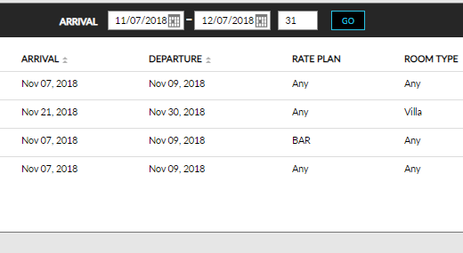 Waitlist and Inquiry Table
